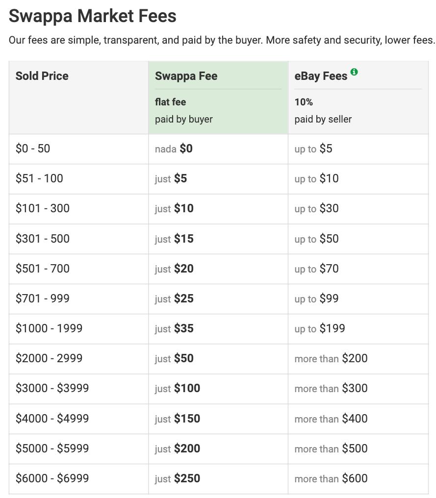 美国生活｜在Swappa上出清自己用不到的旧爱3C/电子产品们（附费用总结试算与eBay比较）-北美省钱快报 Dealmoon.com 攻略
